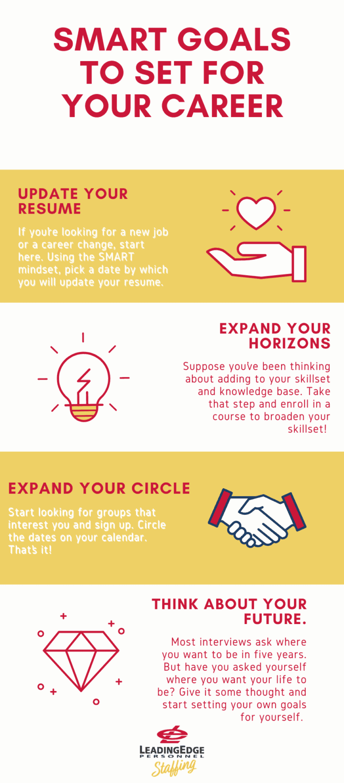 SMART Goals to Set For the New Year - LeadingEdge Personnel